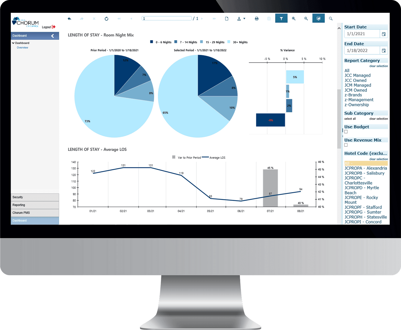 Chorum Enterprise | Consolidated Hotel Reporting | Jonas Chorum